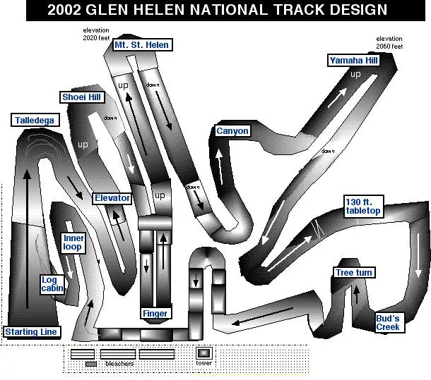 GLEN HELEN 125/250 NATIONAL TRACK MAP-3 DE MAYO - Motocross Action Magazine