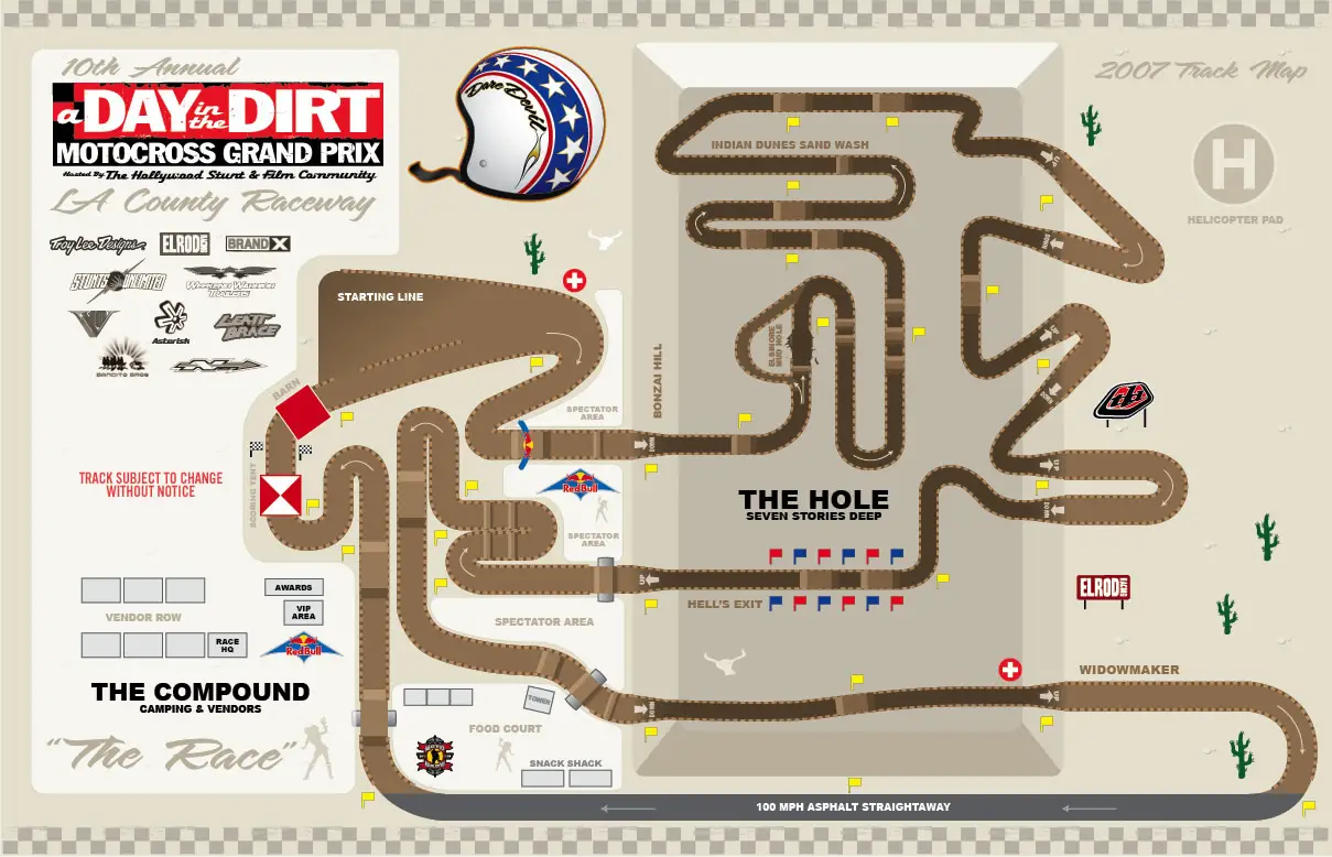 Mapa de un día en la pista de tierra - Revista Motocross Action