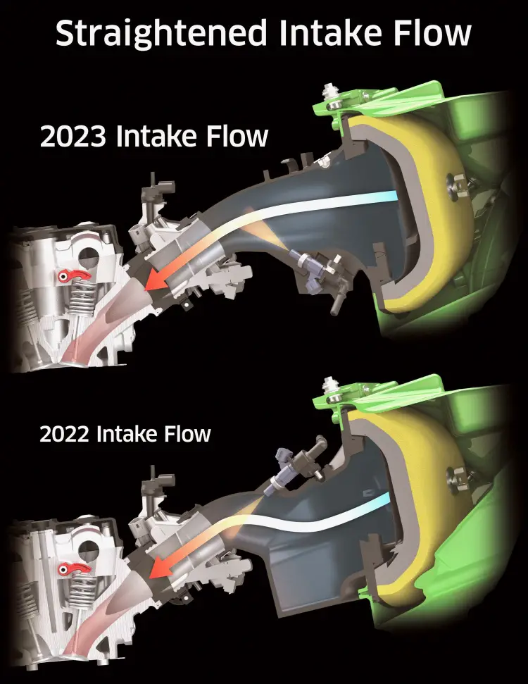 MXA' WEEKEND NEWS ROUND-UP: WHEN THE RACE SEASON ENDS, THE TEST SEASON ...